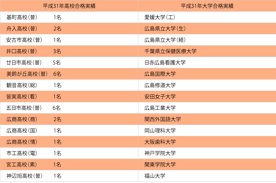 合格実績 | プレッジスクール